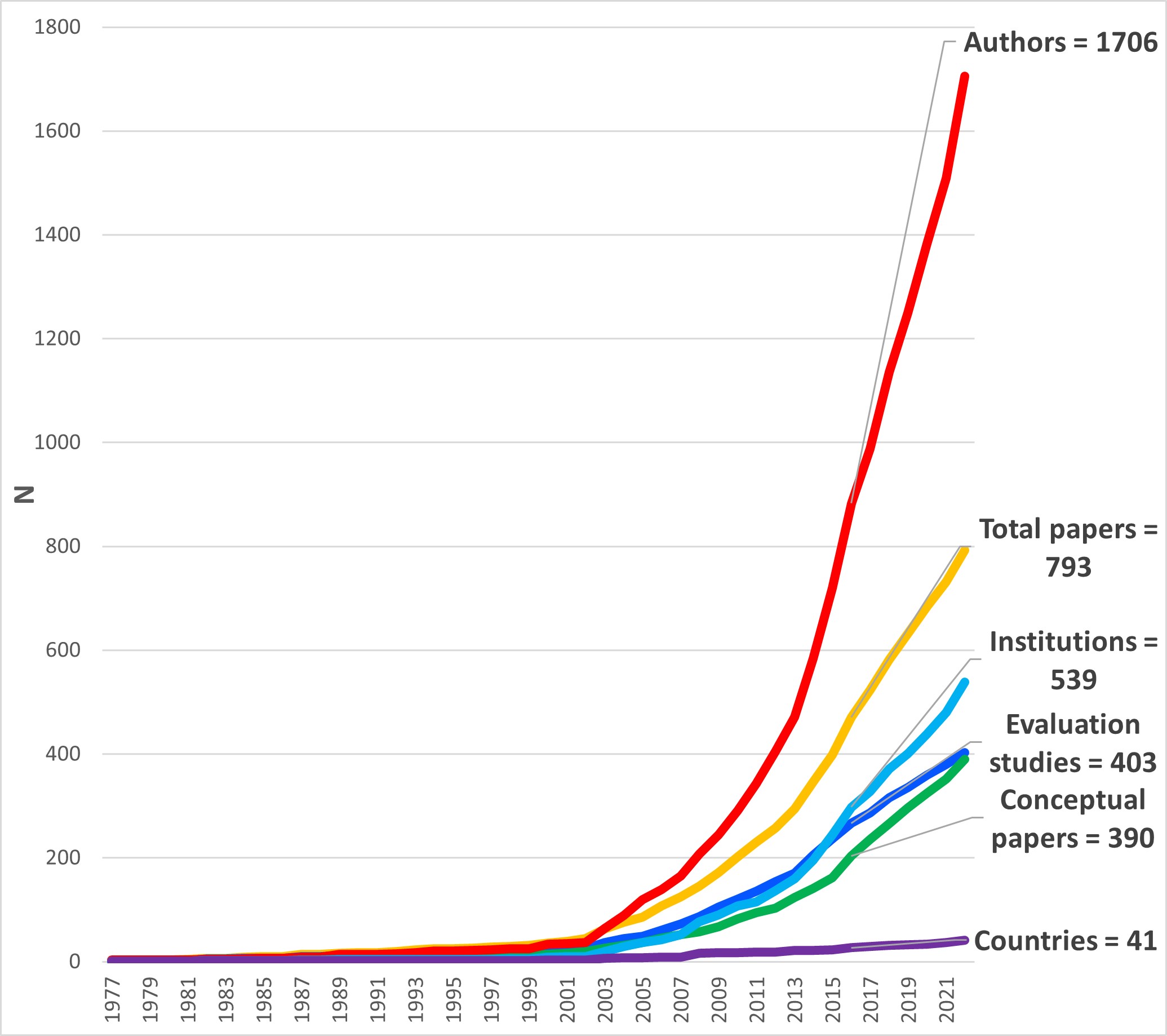Research - Parenting and Family Support Centre - University of Queensland
